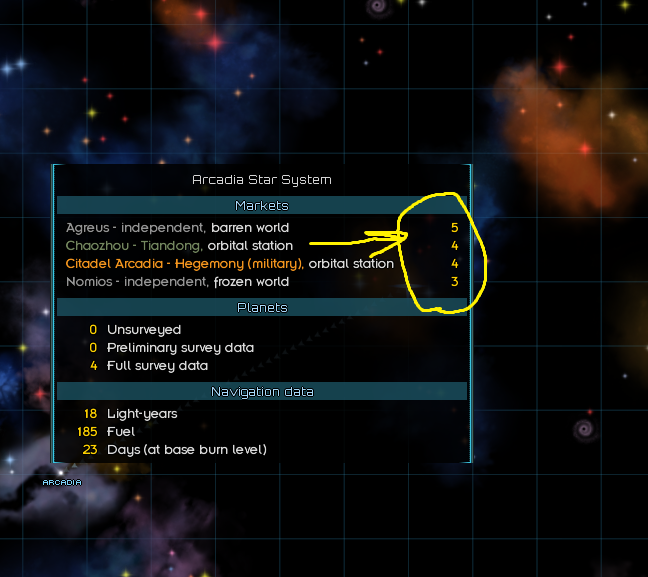 Question about faction station/planet "sizes" : r/starsector