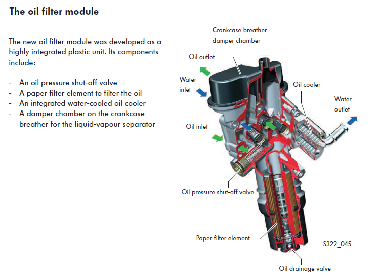 Valves on Oil Filter Bracket/Housing | VW Vortex - Volkswagen Forum