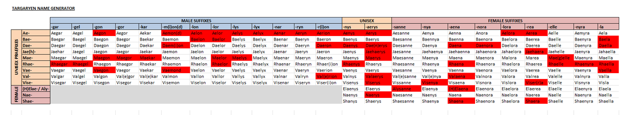 Valyrian name ideas - General (ASoIaF) - A Forum of Ice and Fire - A ...