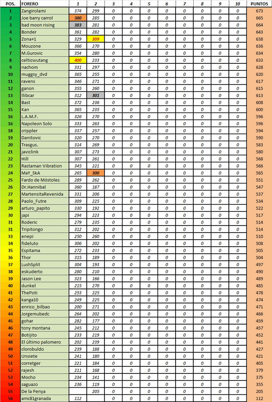 GENERAL 2023 — Postimages