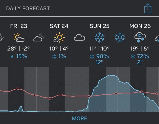Snowmageddon - The Coleman Collectors Forum