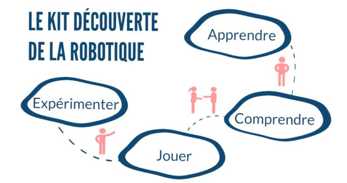 Robotique, Codage – GROUPE NUMERIQUE EDUCATIF DE LA DORDOGNE