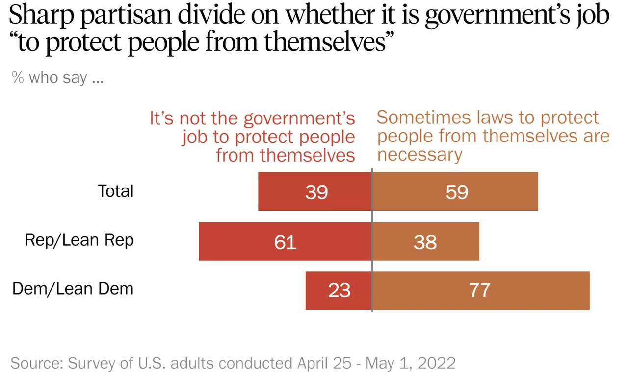 The great divide - role of gov. in eyes of Dem/Rep - Democratic ...