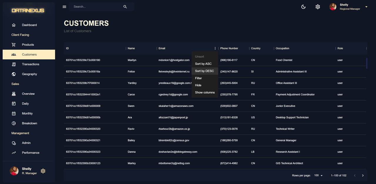 Github Lukeistdatanexus Admin Dashboard Backend Built From Scratch Using The Mern Stack The