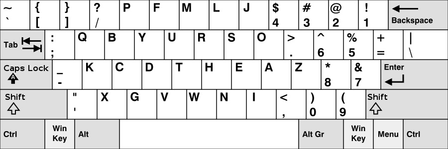 What are the most common keyboard layouts and why is each layout ...