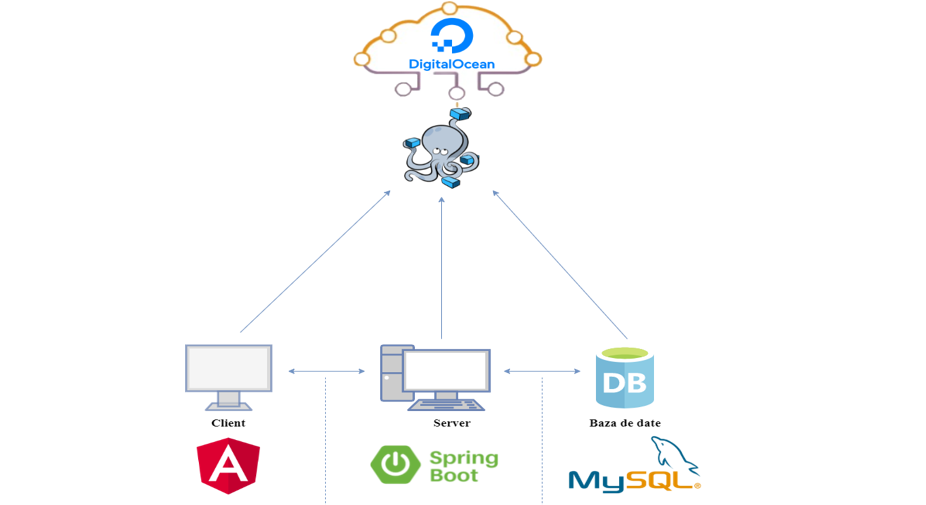 GitHub - SimtinicaLucian/uniconta-backend: Accountancy Platform for University