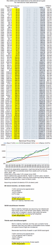 VNQ at the same level as in 2014! what’s the point of REITS ? - Page 2 - Bogleheads.org
