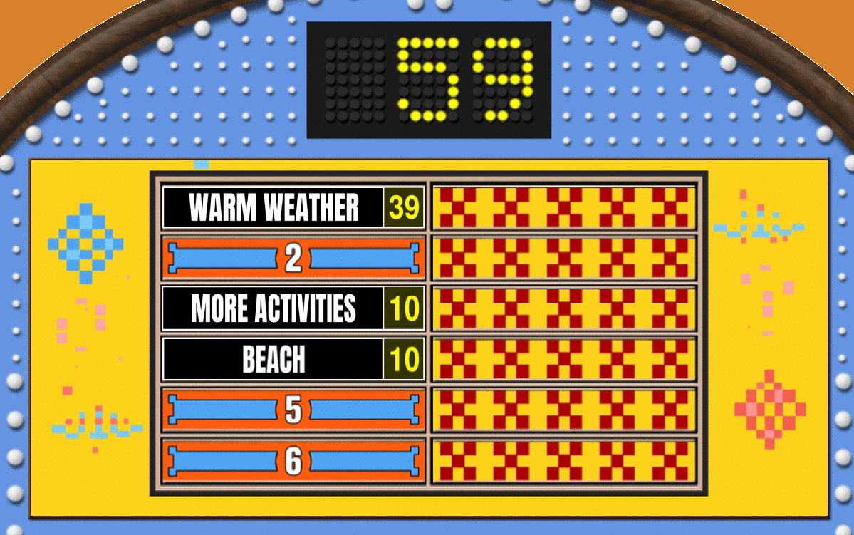 Family Feud Survey Says Gif