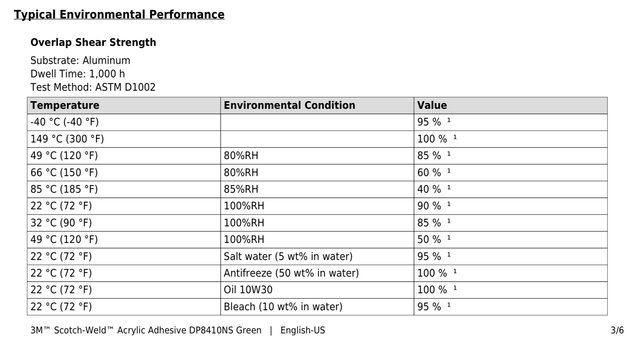 Interpreting 3M Epoxy Data - WRX Club Techs - GolfWRX