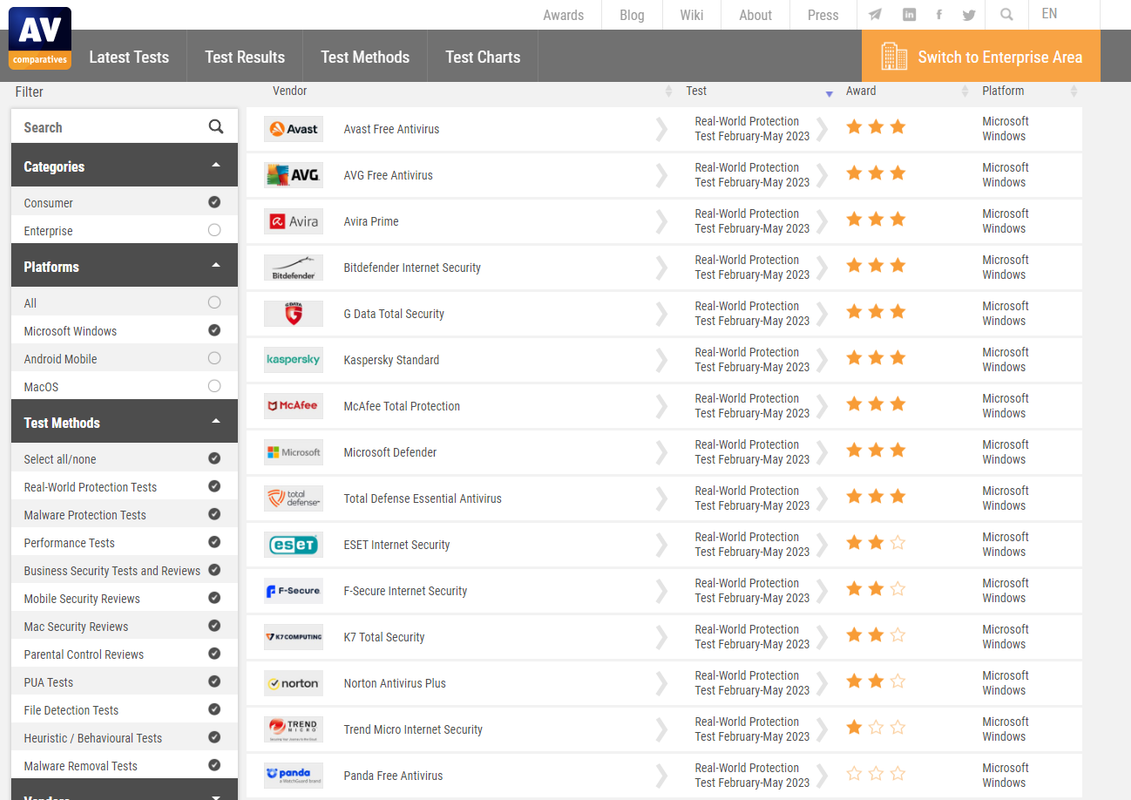 av compara — Postimages