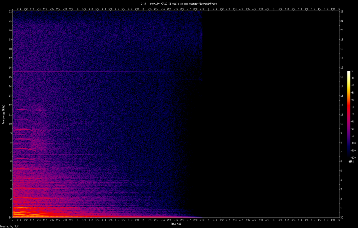 10 Il cielo in una stanza flac end 5 sec — Postimages