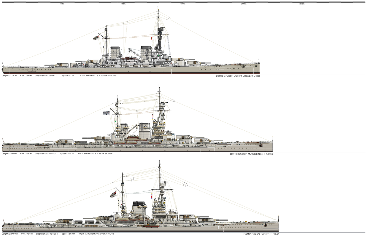 I Summary Battle Cruiser Design — Postimages
