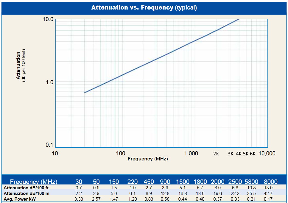 Telstra 5G Fixed Wireless Internet - Telstra