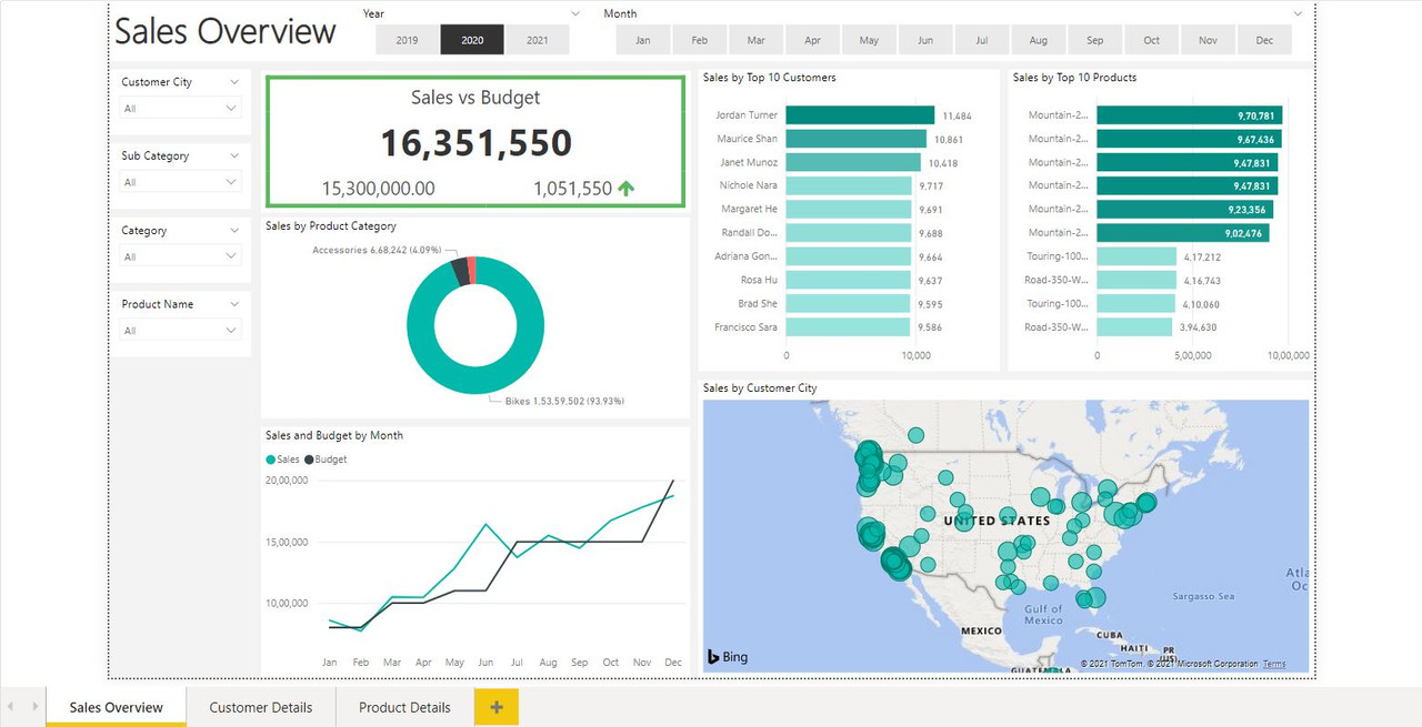 GitHub - abhixhek/PowerBI-Dashboard