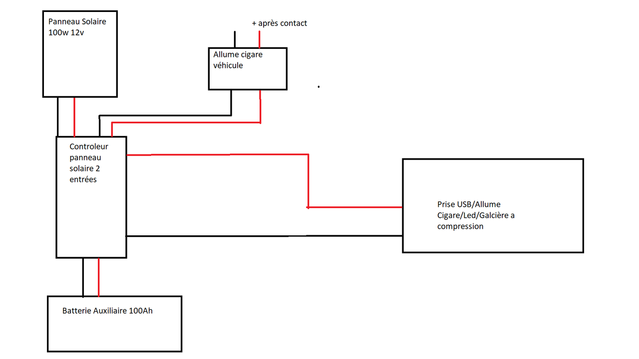 Schéma futur — Postimages