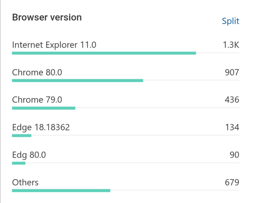 Bootstrap v5: drop Internet Explorer support | Hacker News
