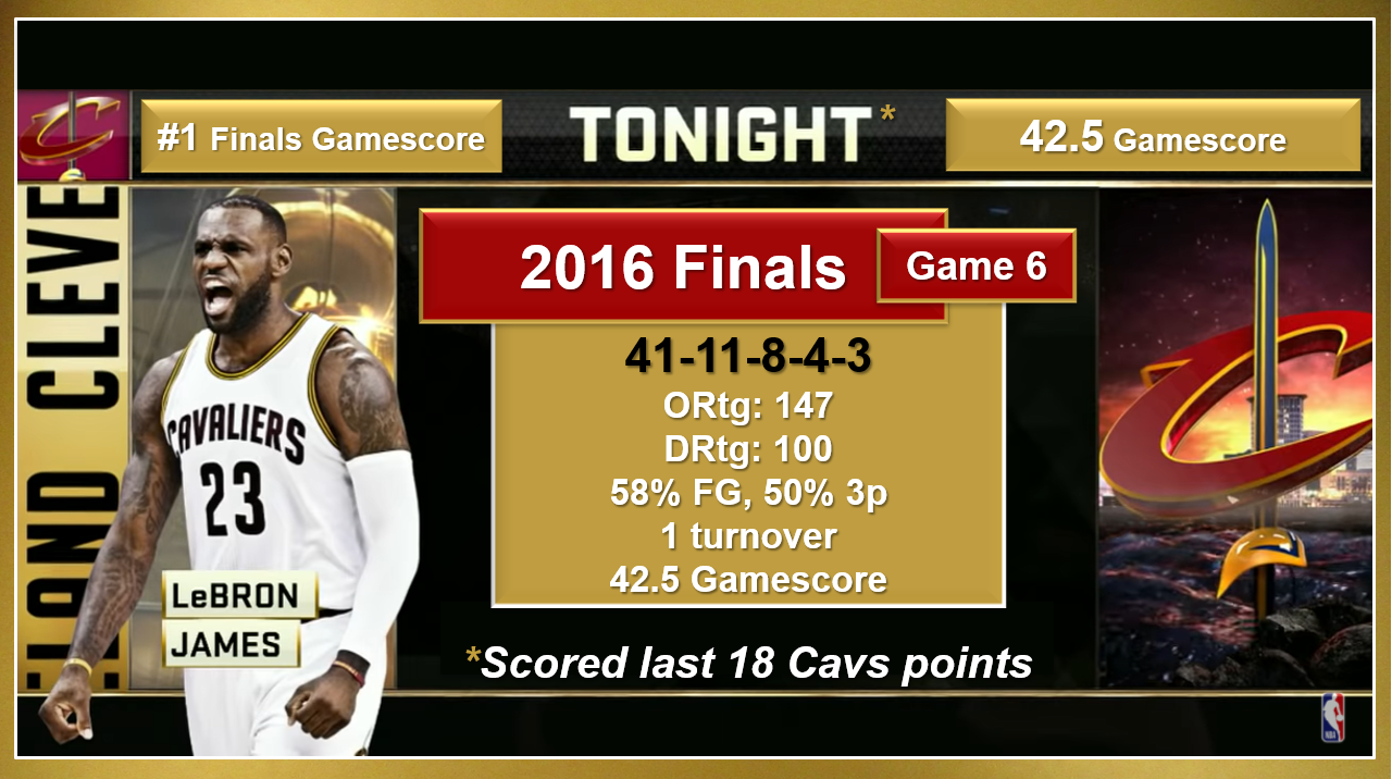 If CP3 wins a ring with Suns, it will be the most impressive ring of a ...