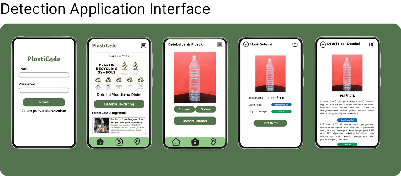 Plasti Code Mockup DETECTION — Postimages