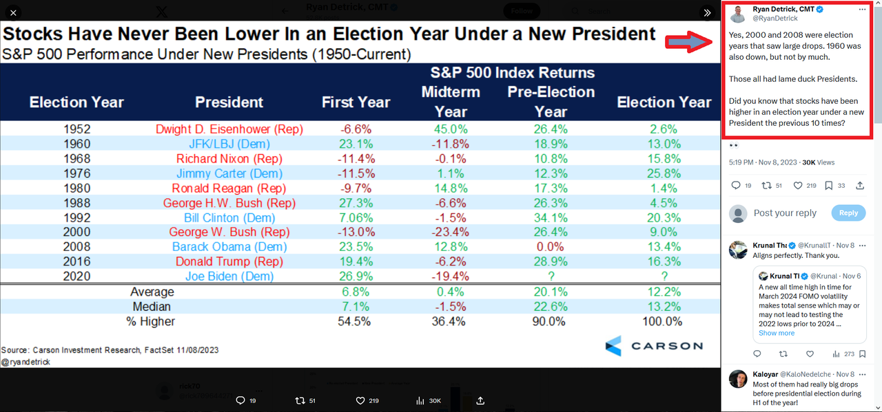 Election Year New President — Postimages