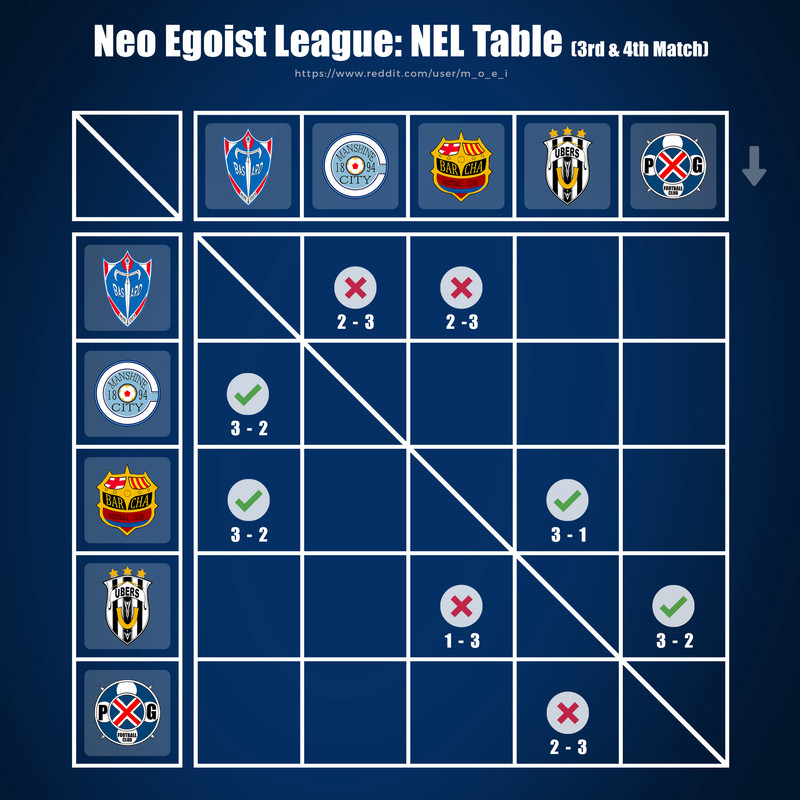 NEL Table Eng — Postimages