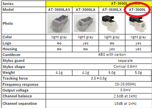 Does anyone know the difference between the ATN3600L and the ATN3600LX ...
