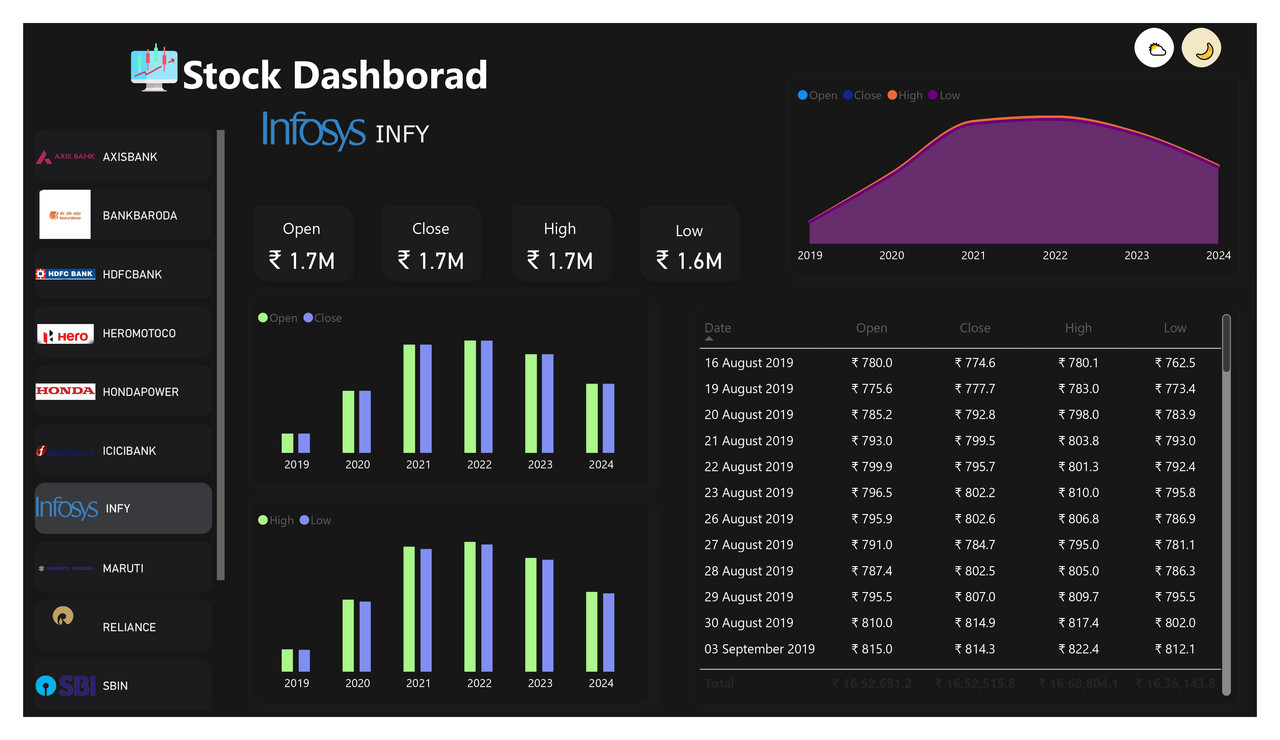 GitHub - Jaydeep9596/Indian-Market-Dashboard-Project-PowerBi