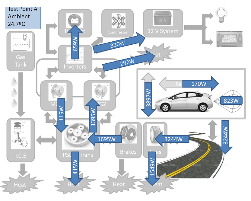 Measuring GenIII Prius energy (power) flow with OBD | PriusChat