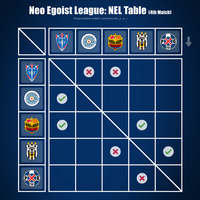 NEL Table Eng — Postimages