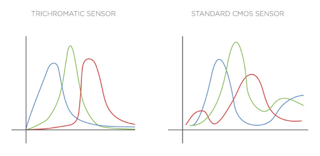 Phase One, multi-scatto per estendere gamma dinamica e ETTR, pagina 4 ...