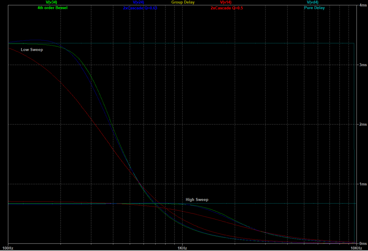 Phaser vs Flanger 4th order group delay V1 0 — Postimages