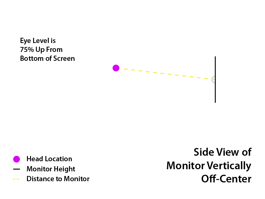 [GUIDE] Finding the Mathematically Correct FOV & Multimon Settings For ...