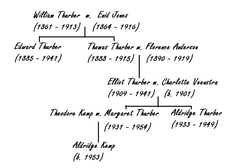 After Pleasant Green - Chapter 16 - Asil15 - Multifandom [Archive of ...