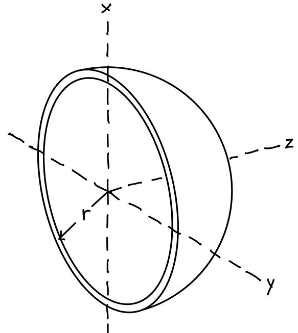 Determine the moments of inertia of the half-spherical shell | Quizlet