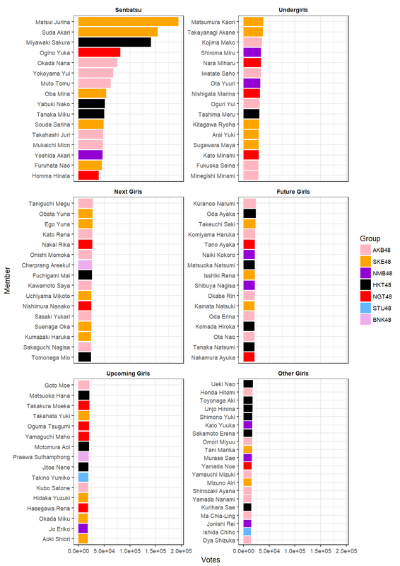 facets II — Postimages