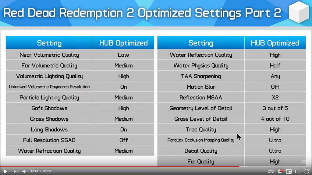 Review: Red Dead Redemption 2: PC graphics benchmark analysis ...