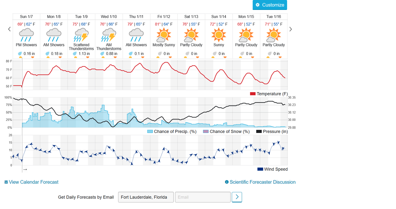 Screenshot 2018 1 7 Fort Lauderdale, FL 10 Day Forecast Weather — Postimages