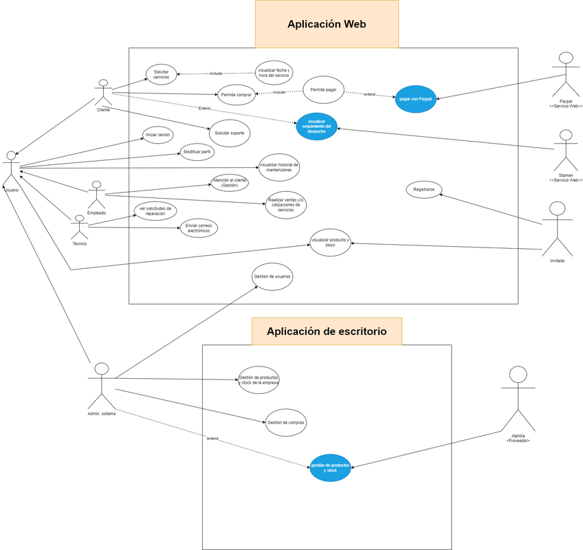 caso de uso final — Postimages
