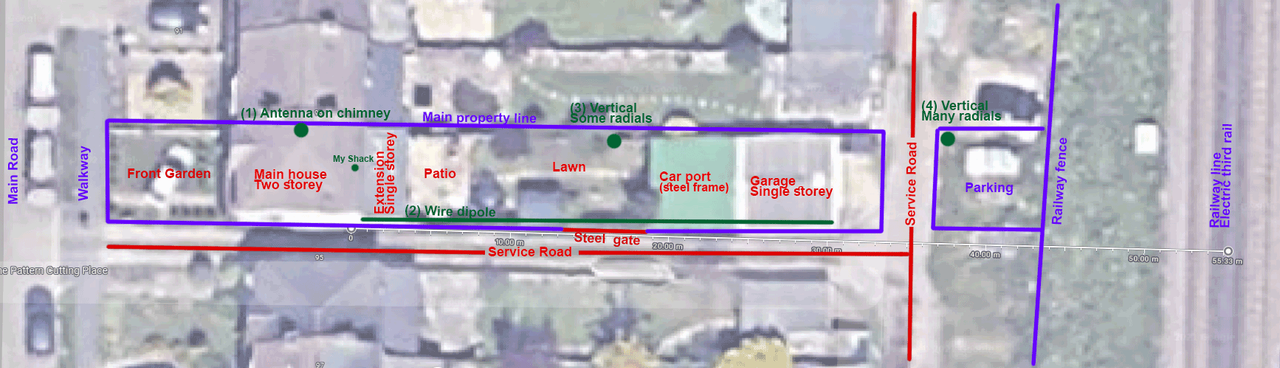 Expected SWR on dipole second harmonic? : r/amateurradio