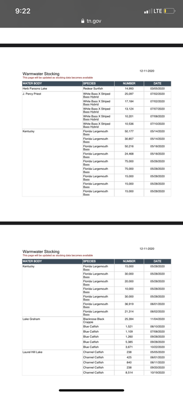 Virginia expanding F1 bass stocking program!! YES!! - Southeast Bass ...