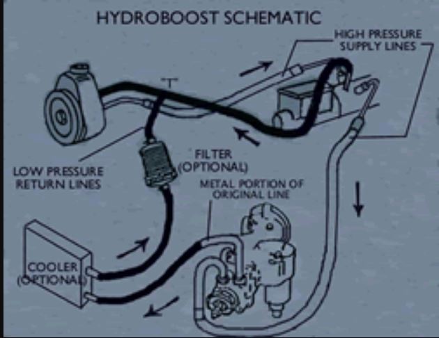 Hydro boost I just - Chevy Message Forum - Restoration and Repair Help