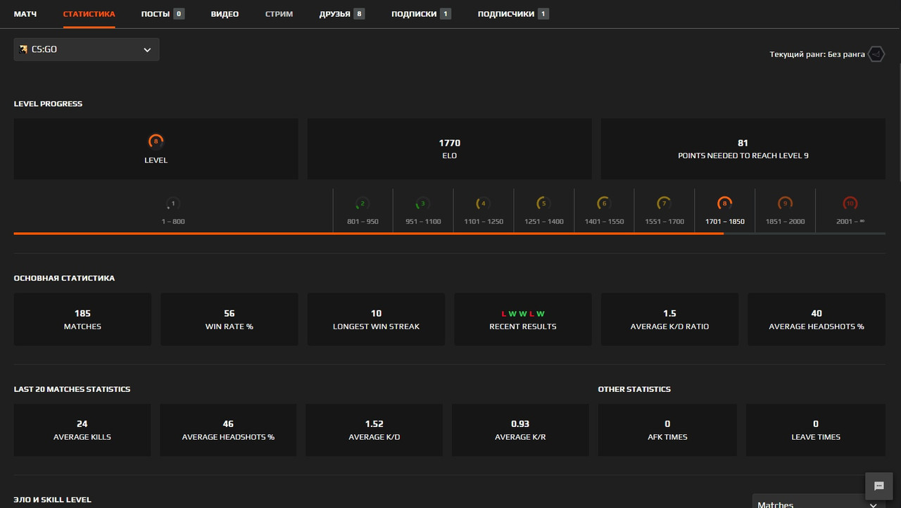 Аккаунт Counter-Strike 2 #1310. ELO: 1770; Faceit LVL: 8; за 3110 RUB