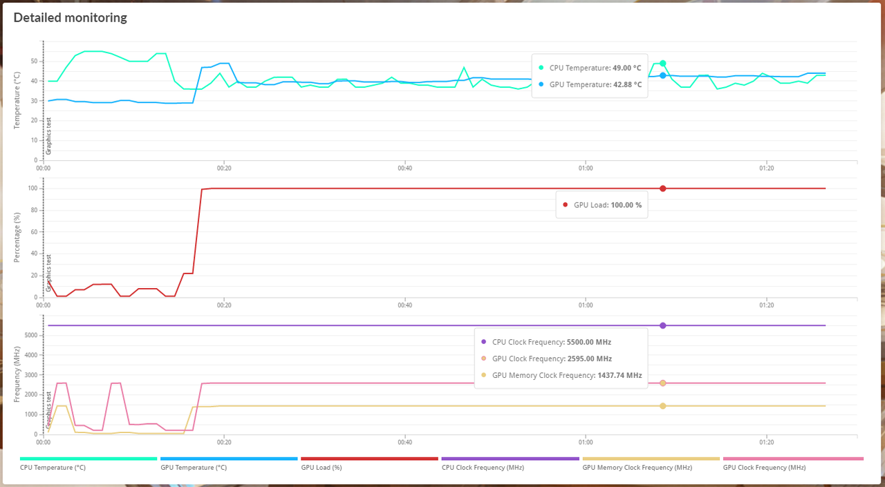 3 D Mark Port Royale Settings Benchmark Dettaglio — Postimages