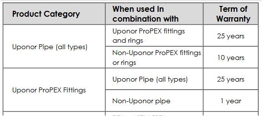 Pex Connection To Non-threaded Galvanized Pipe | DIY Home Improvement Forum
