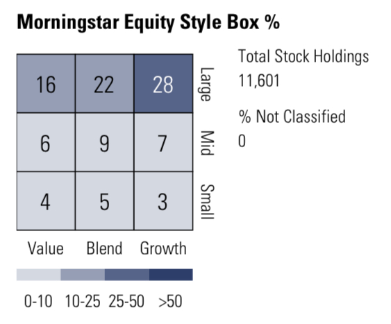 What should Morningstar style box chart should look like? - Bogleheads.org