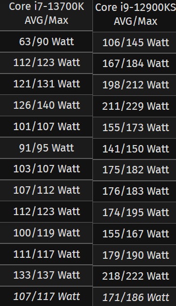[Thread Ufficiale] intel Raptorlake/refresh serie 13 e 14. 10nm ...