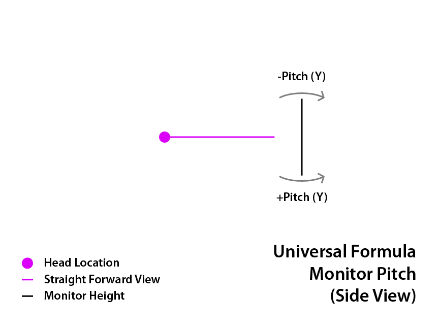 [GUIDE] Finding the Mathematically Correct FOV & Multimon Settings For ...