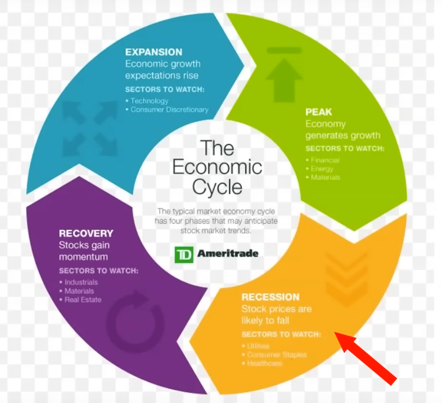 The Economic Cycle — Postimages