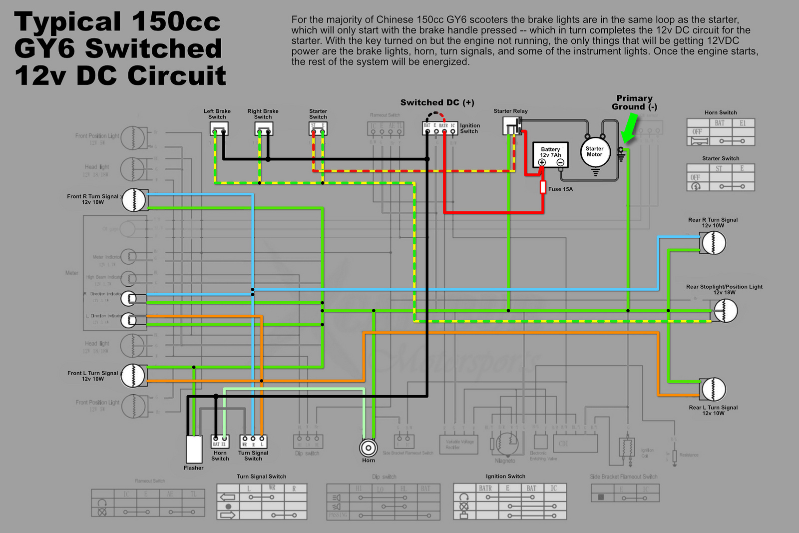 150cc wiring circuit — Postimages
