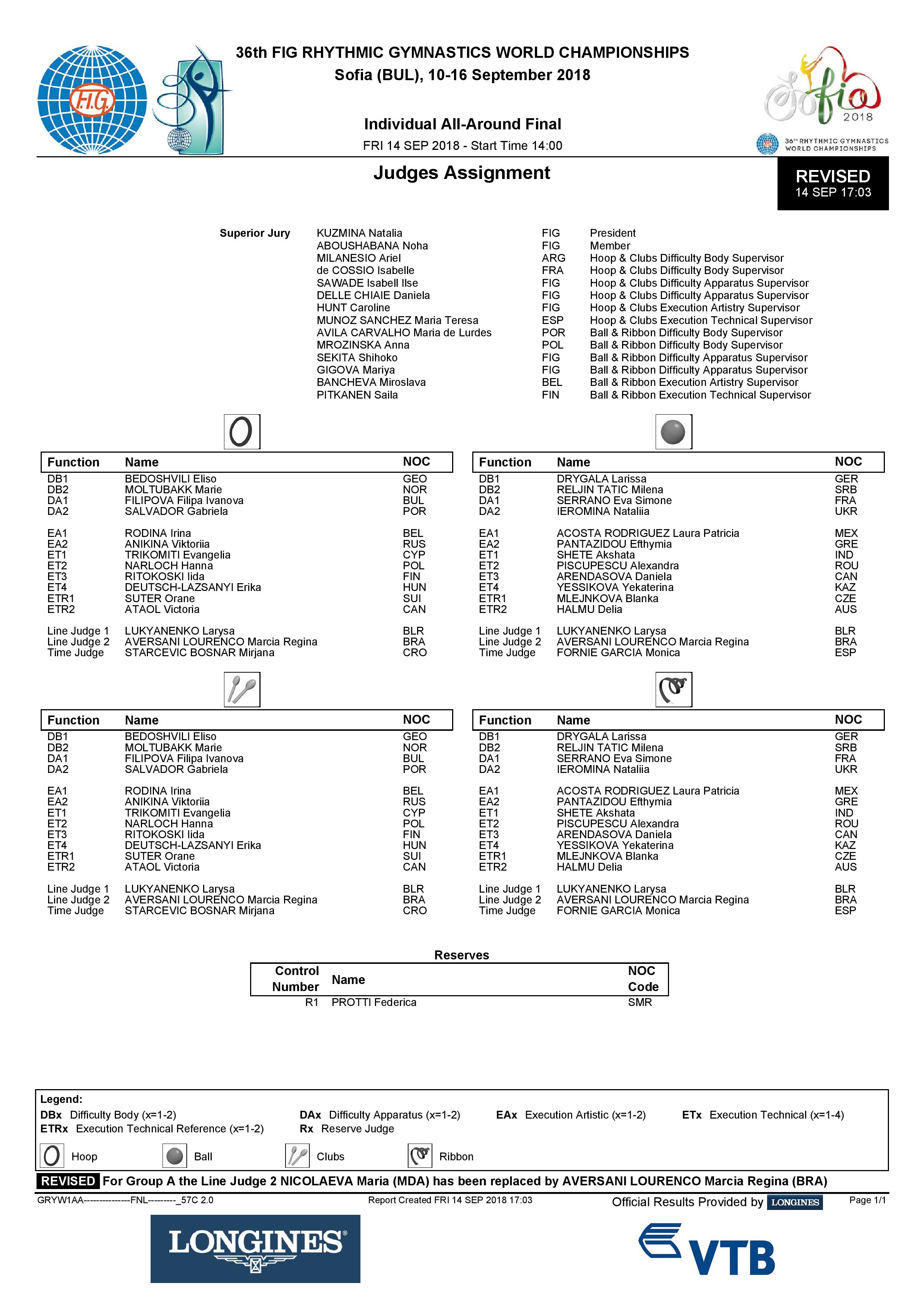 All Around Final Judges Assignment — Postimages