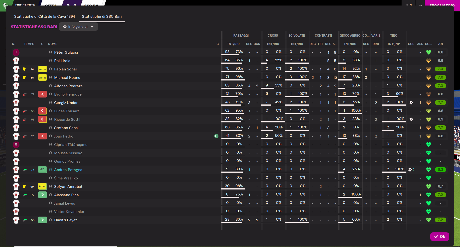 bari 2 — Postimages